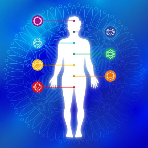 Understanding Your Bodygraph Chart: A Beginner's Overview