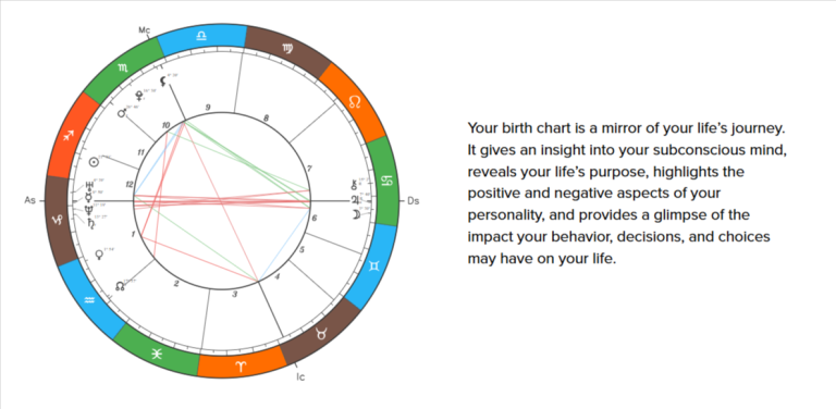 Taylor Swift's Zodiac Sign: Insights from Her Birth ChartDeluxe Astrology