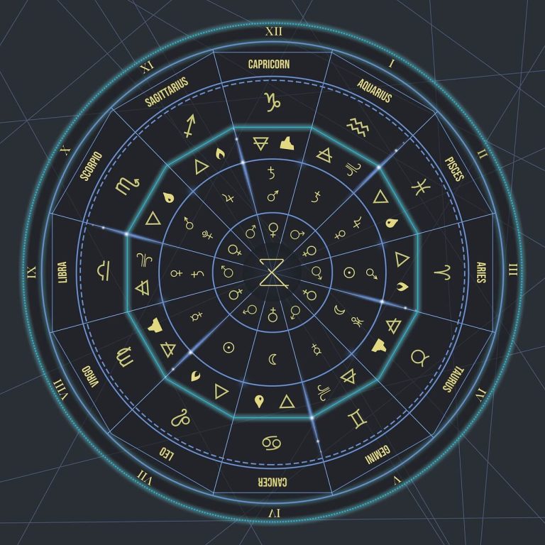 Complete Guide to 2025 Horoscope Predictions for Every SignDeluxe Astrology
