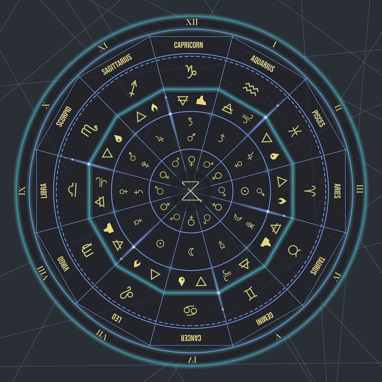Complete Guide to 2025 Horoscope Predictions for Every SignDeluxe Astrology