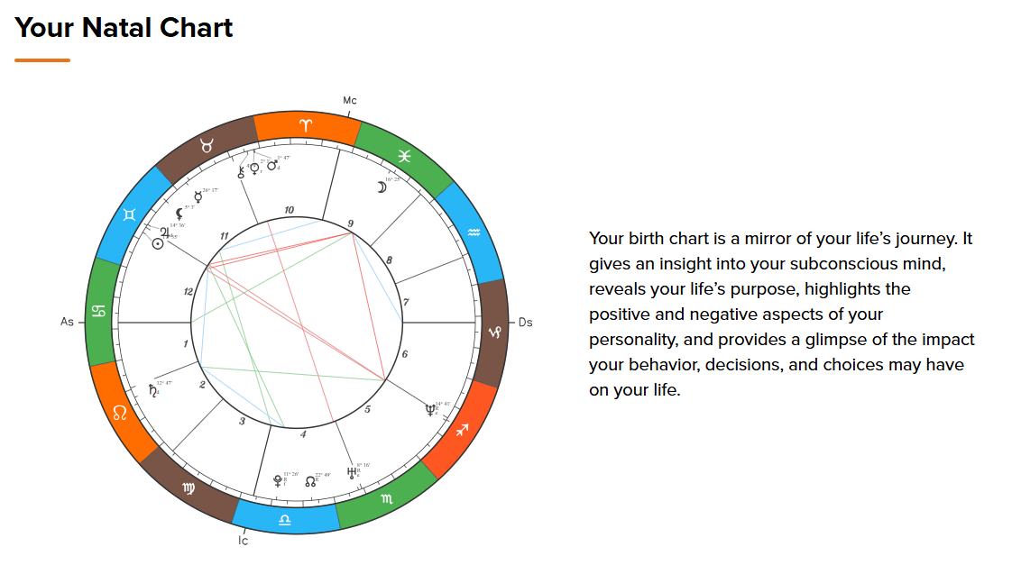Kanye West Birth Chart: Zodiac Sign & Astrological InsightsDeluxe Astrology