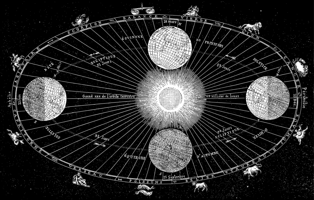 Top Astrology Software Programs You Should Try in 2024